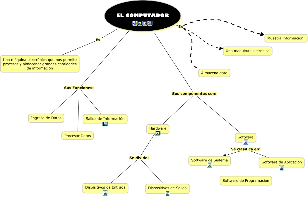 Mi primer Mapa Conceptual.cmap